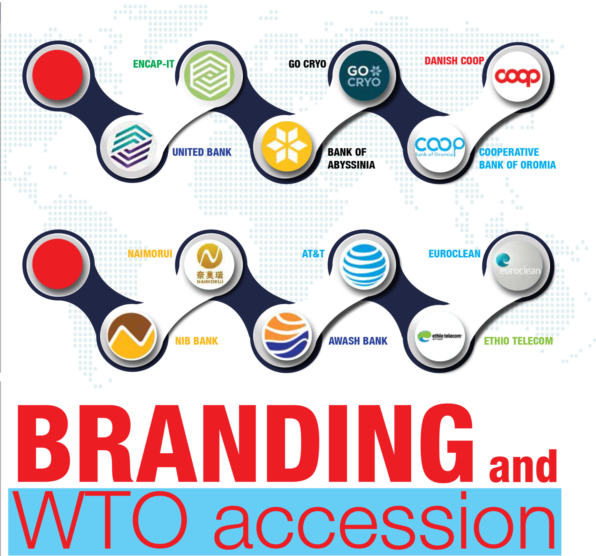 Branding and WTO accession - Capital Newspaper