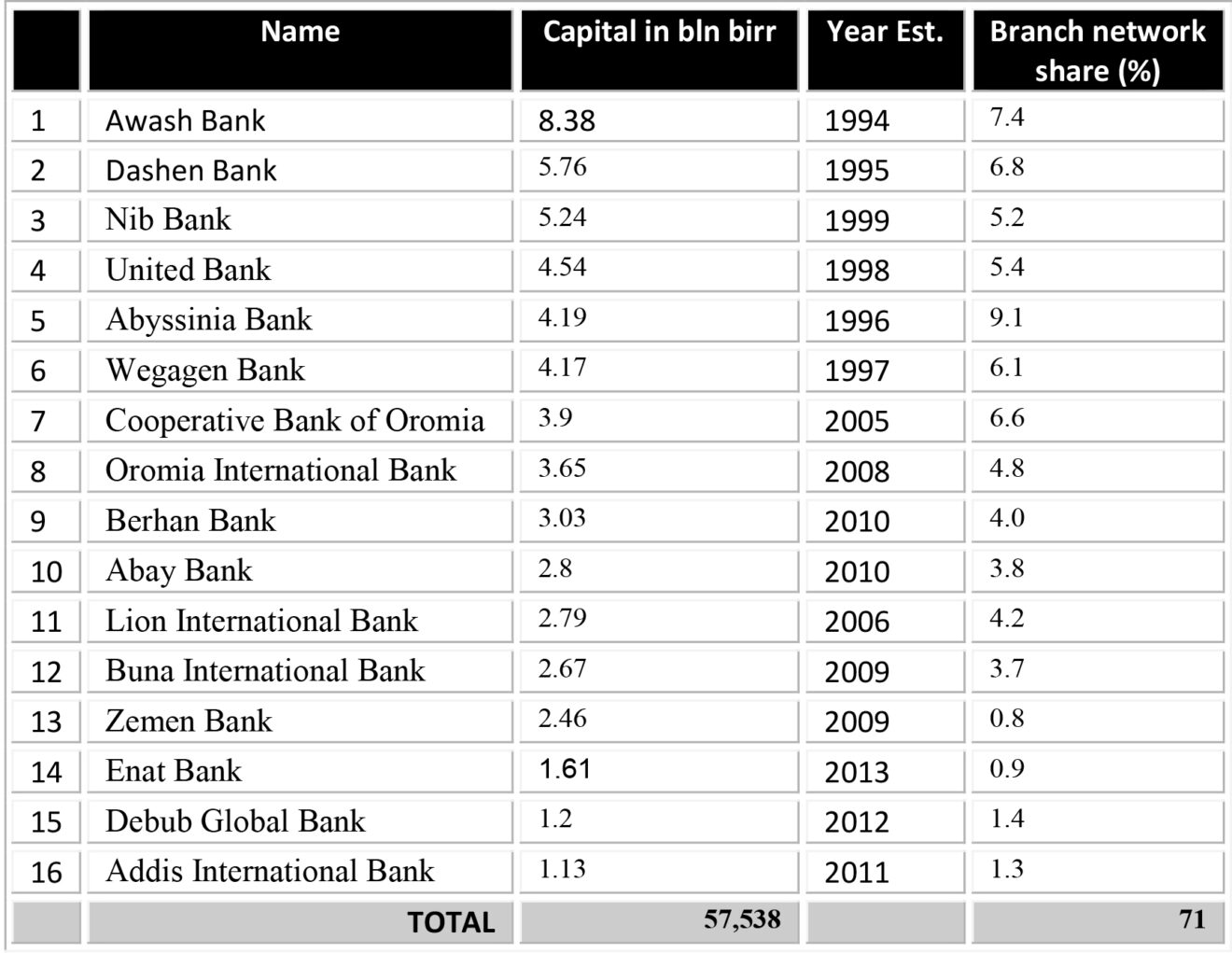 The swing of paid up capital over the years - Capital Newspaper
